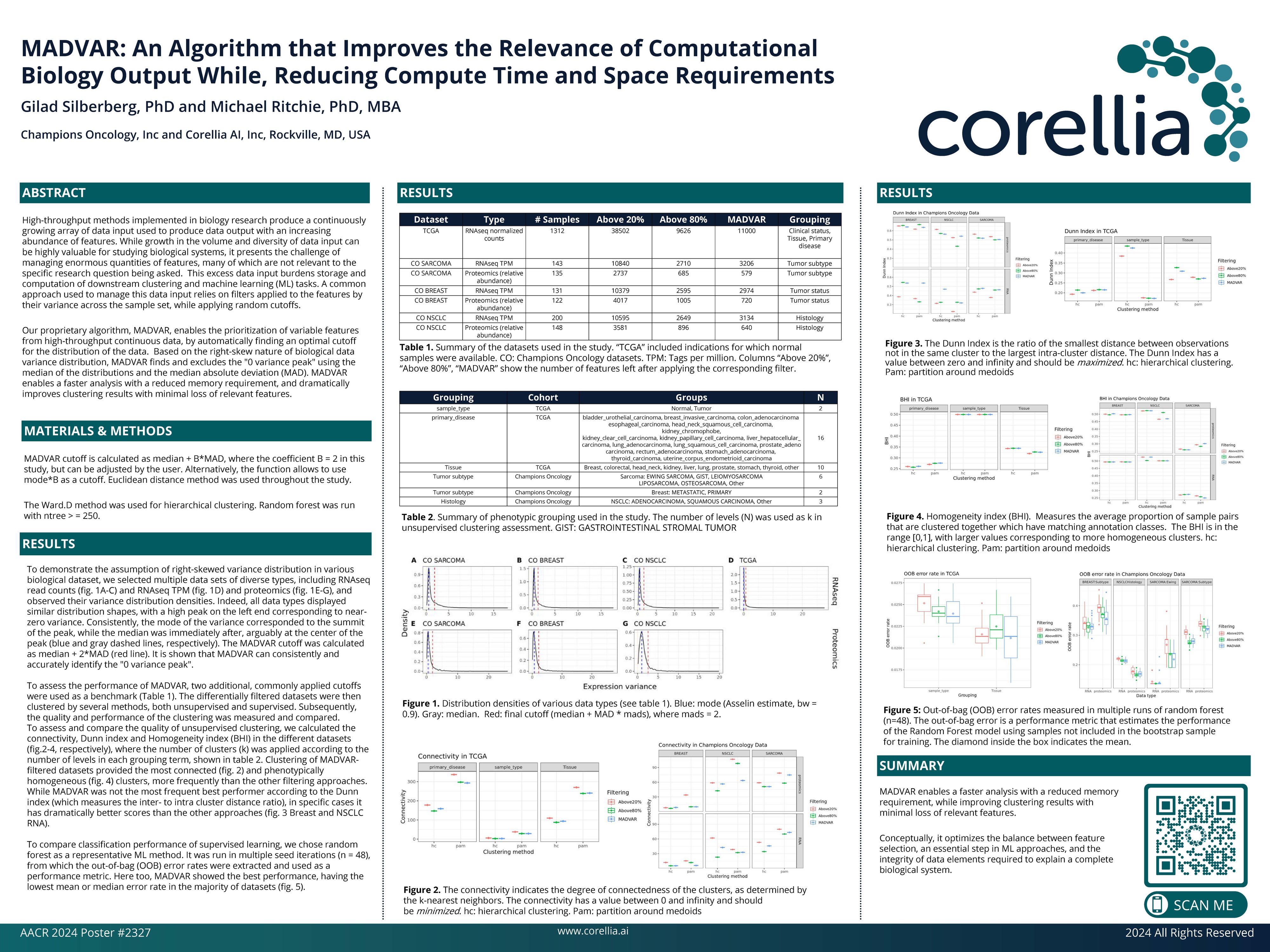 Corellia AACR Poster 2024